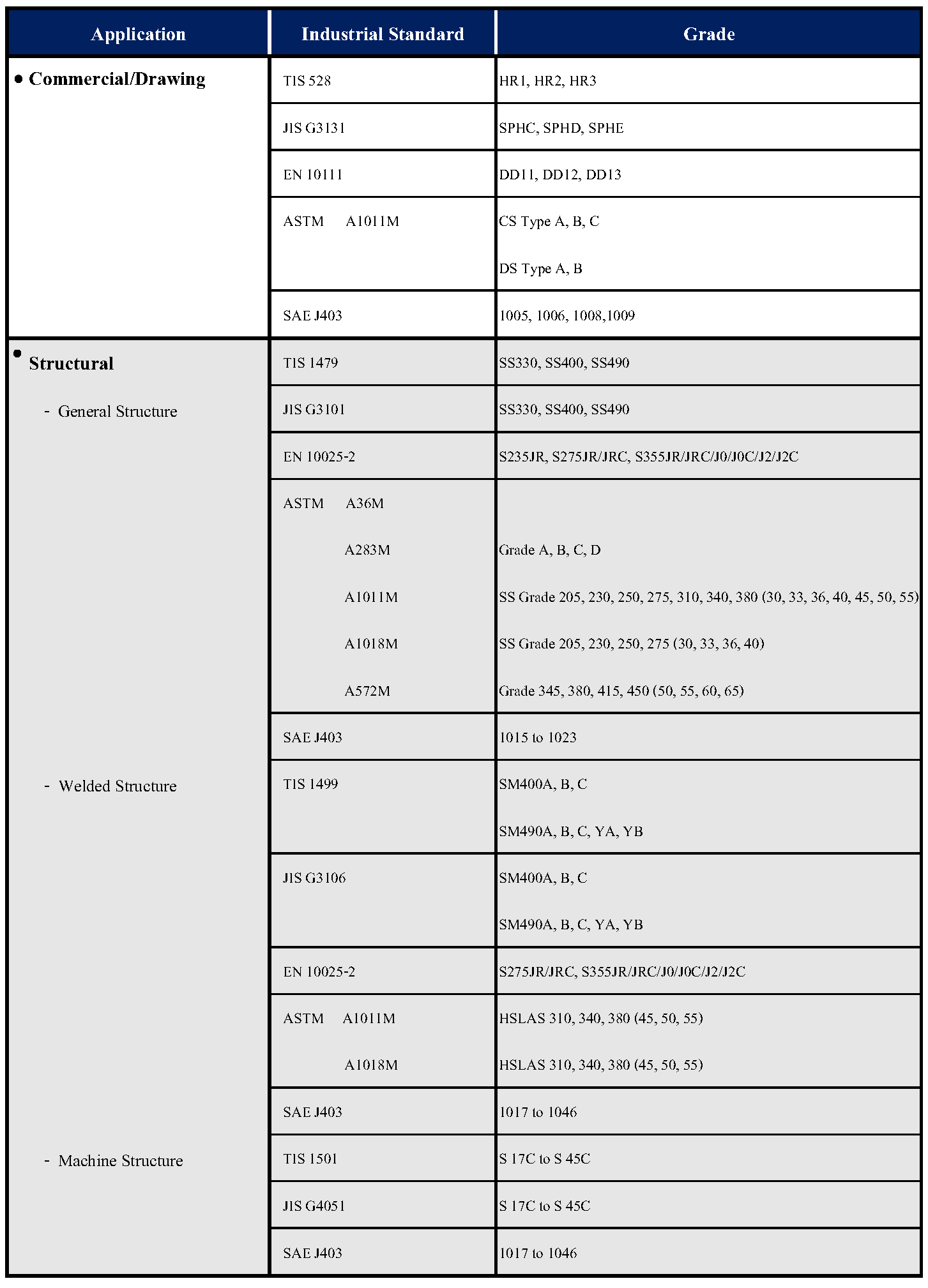 Hot Rolled Steel Coils - THE STEEL PUBLIC COMPANY LIMITED